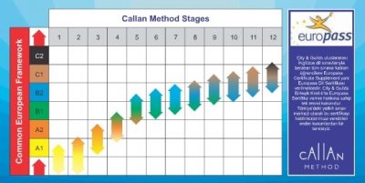 Callan Method – Mozaik Akademi